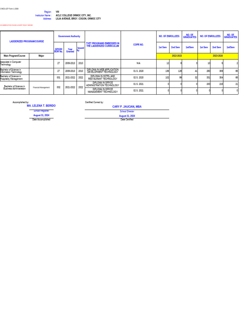 Ma. Lelena T. Berido Cary P. Jaucian, Mba: Region: Institution Name: Address | PDF