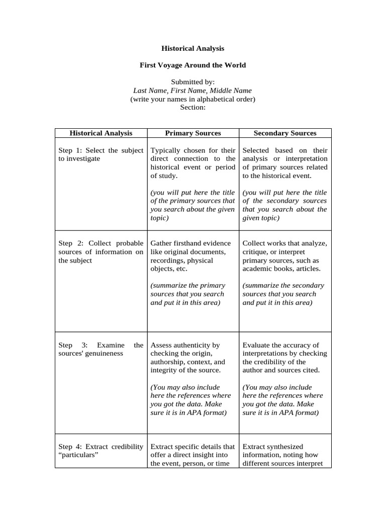 Historical Analysis Project | PDF