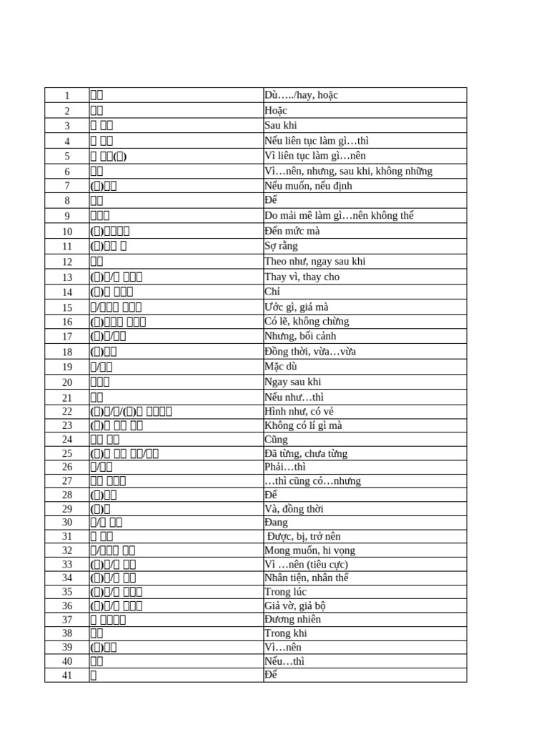 91 NG Pháp Topik Ii | PDF
