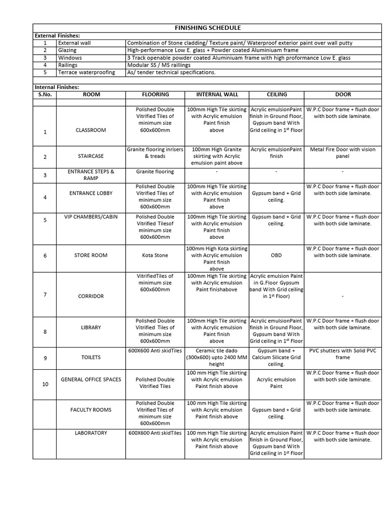 Finishing Schedule Nesids Group - V | PDF