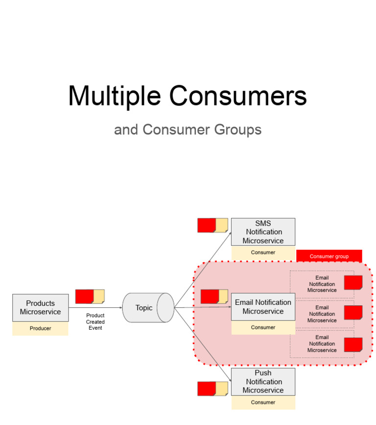 Multiple Consumers and Consumer Groups | PDF