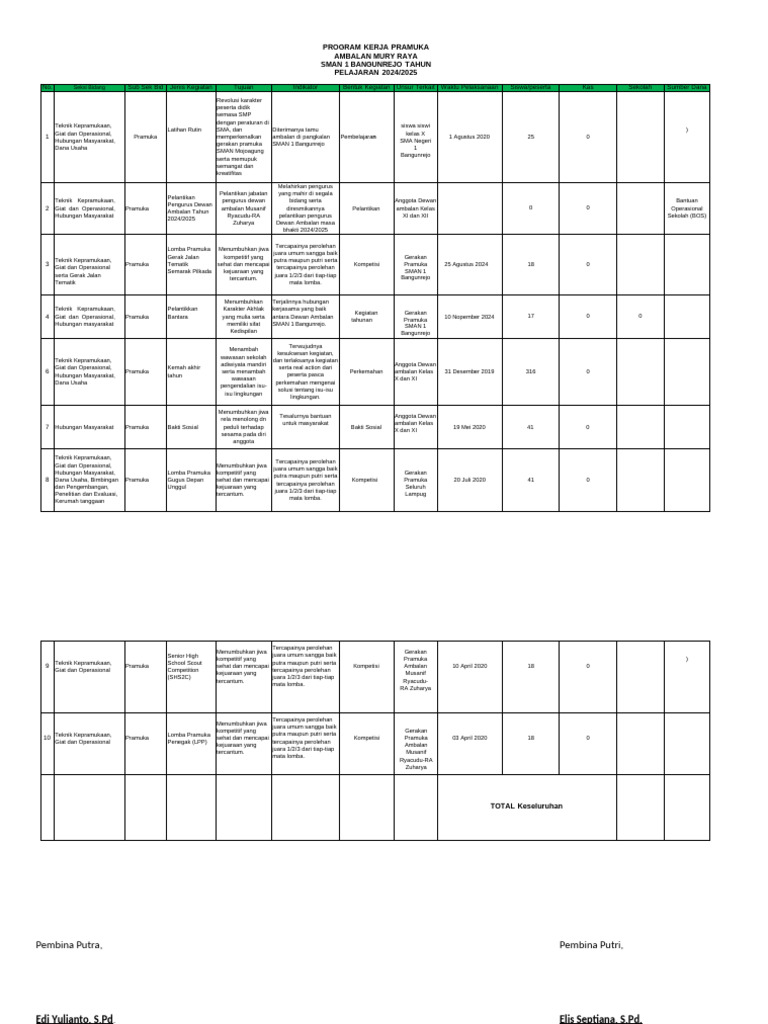 7.-Program-Kerja-Dewan-Ambalan-Mury Raya 2024-2025 | PDF 7.-Program-Kerja-Dewan-Ambalan-Mury Raya 2024-2025 | PDF