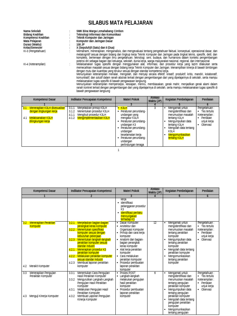 Silabus Komputer Dan Jaringan Dasar | PDF