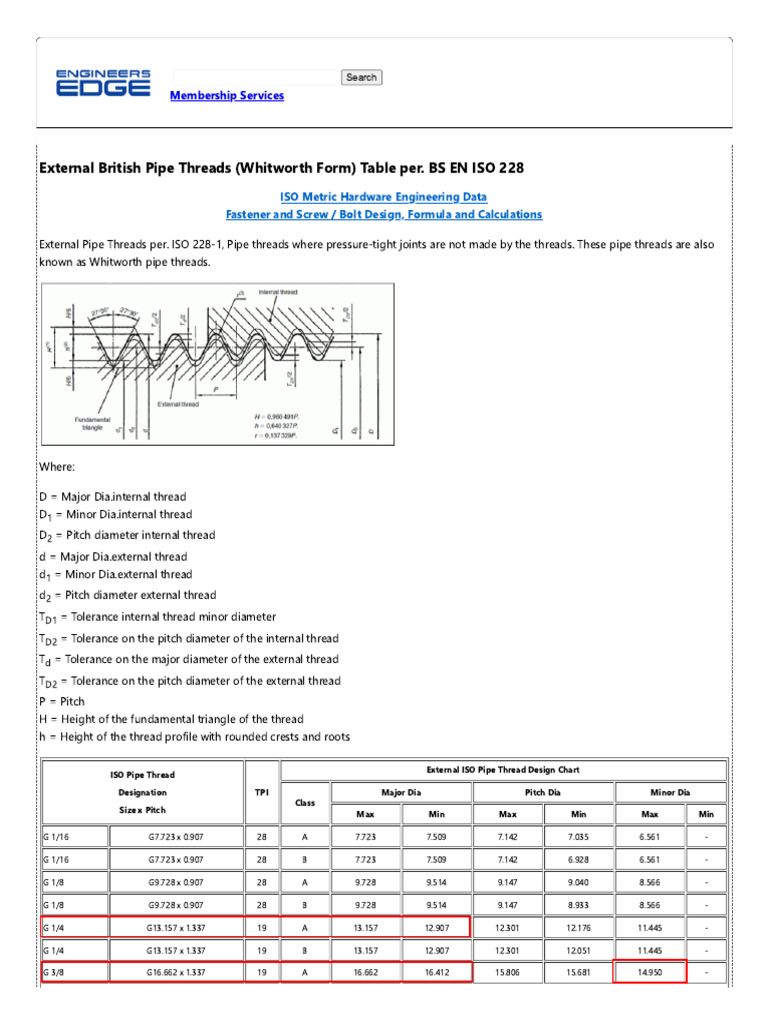 External British Pipe Threads (Whitworth Form) Table Per | PDF