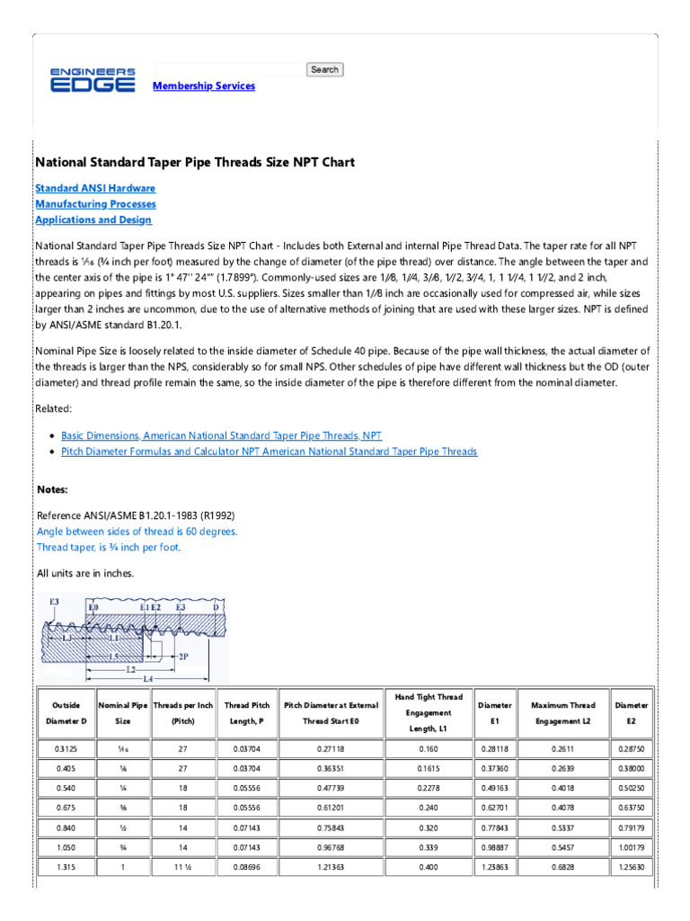 NPT Threads - National Pipe Tapered Thread Dimensions & Specifications | PDF