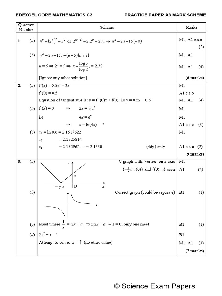 C3 Practice Paper A3 Mark Scheme | PDF