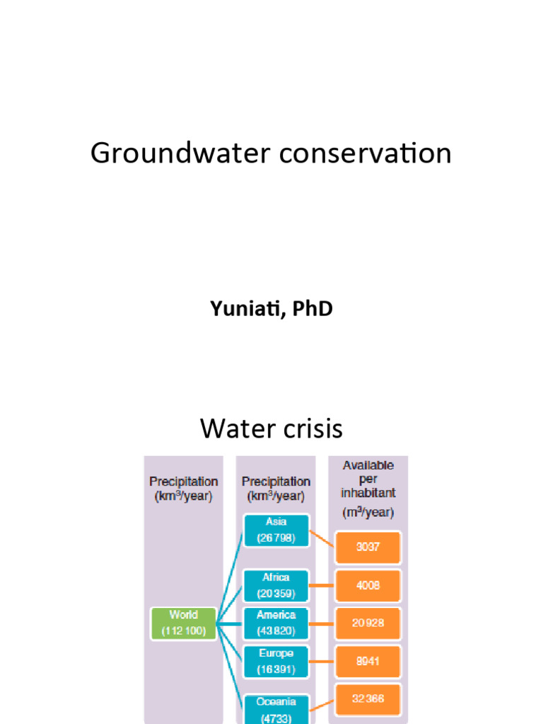Ground Water Conservation | PDF