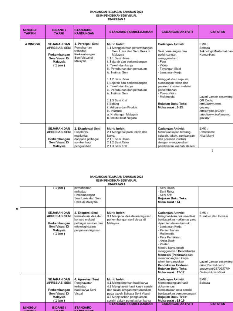 RPT PSV T1 2023 | PDF
