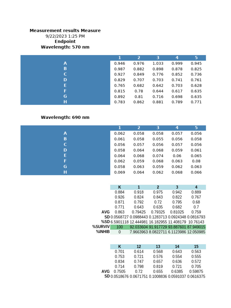 MTT 10um, 1-22 | PDF