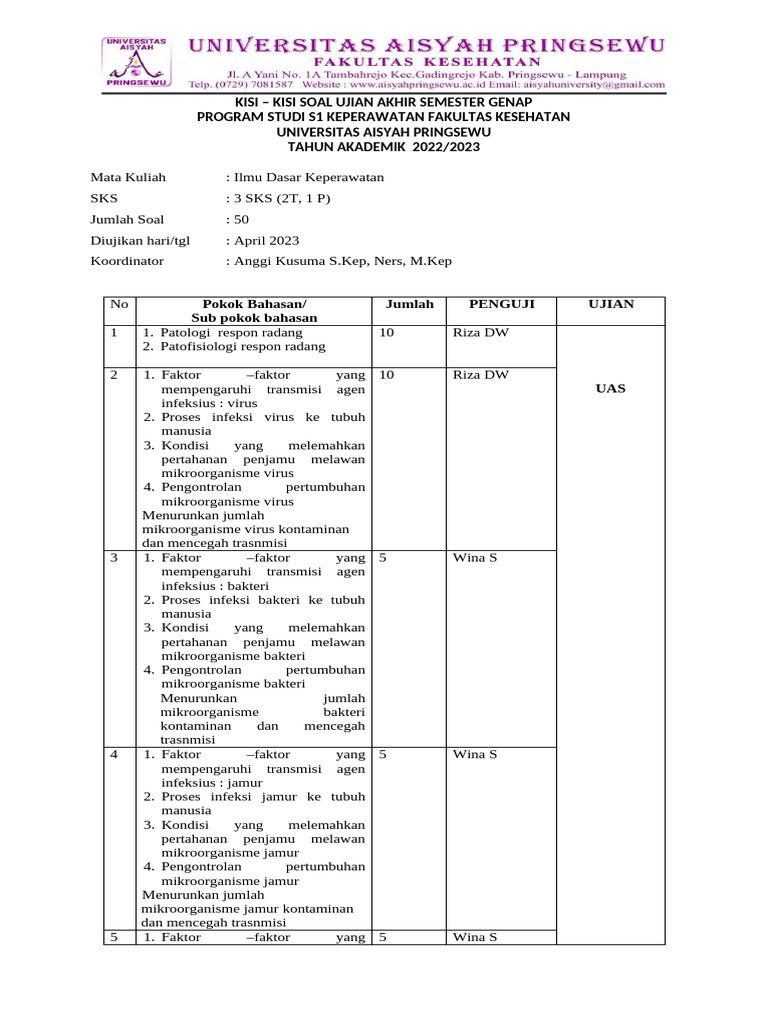 Kisi-Kisi UAS IDK | PDF