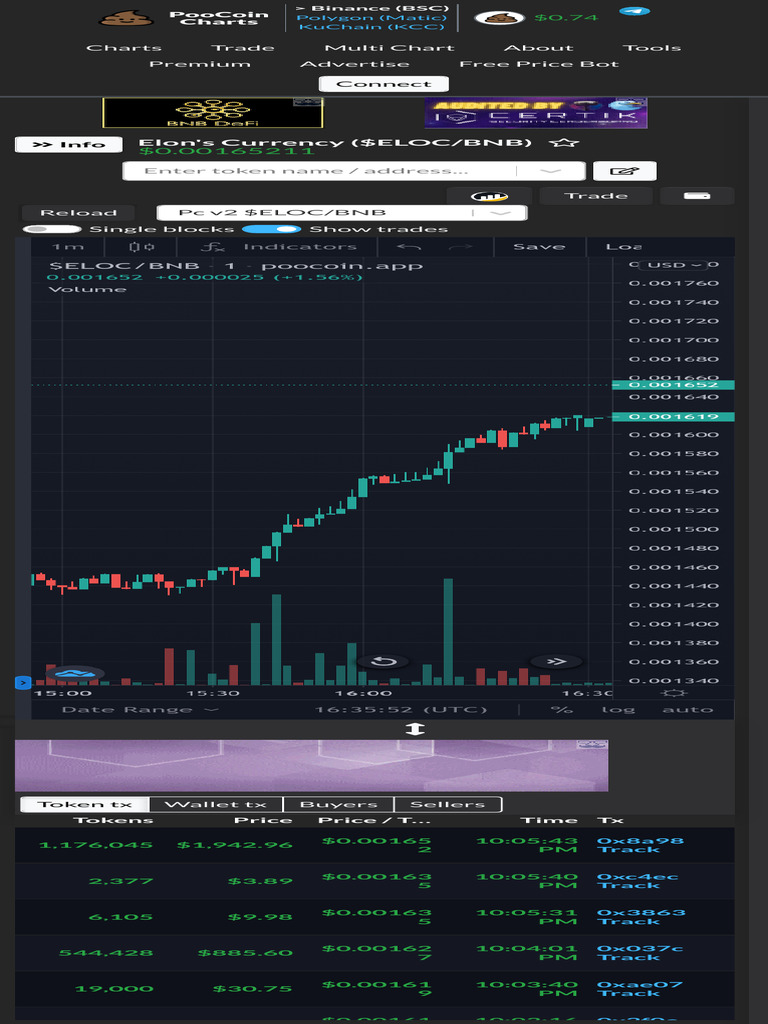 Elon's Currency Price Chart ($ELOC) $0.0016 | PDF