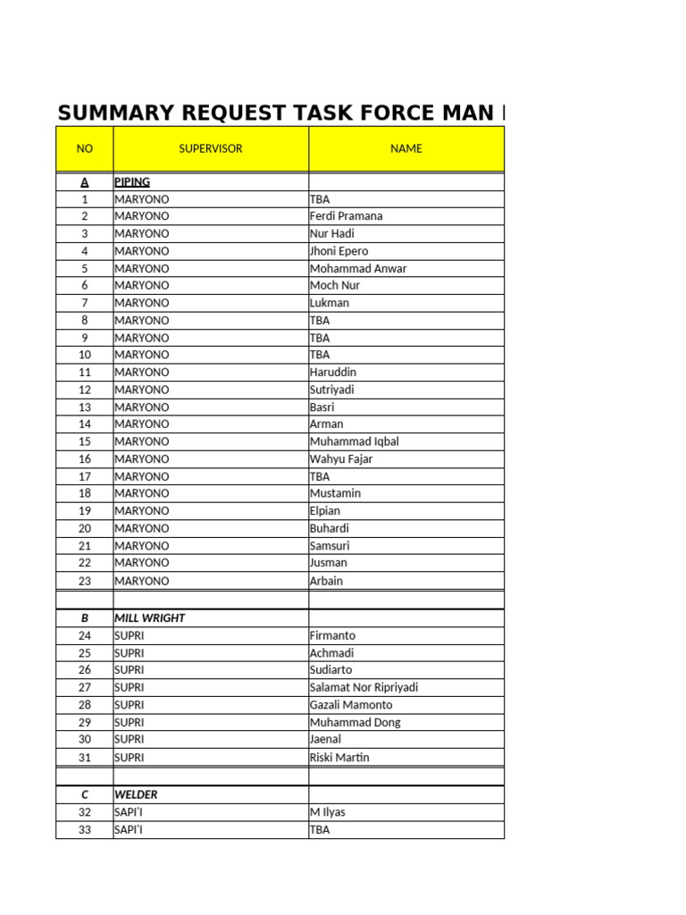 Summary Task For Manpower | PDF
