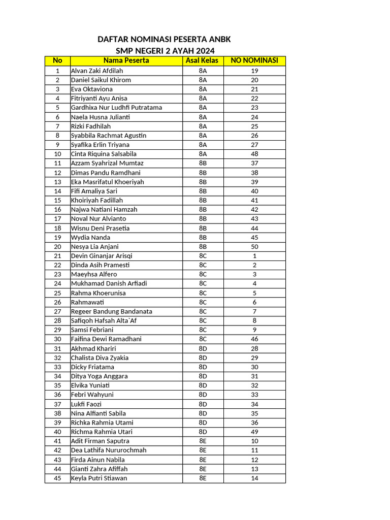 Peserta Anbk Kelas 8 TH 24 | PDF