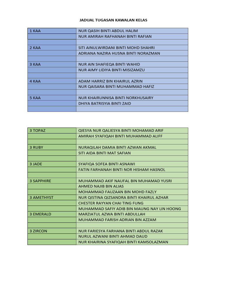 Jadual Tugasan Kawalan Kelas | PDF