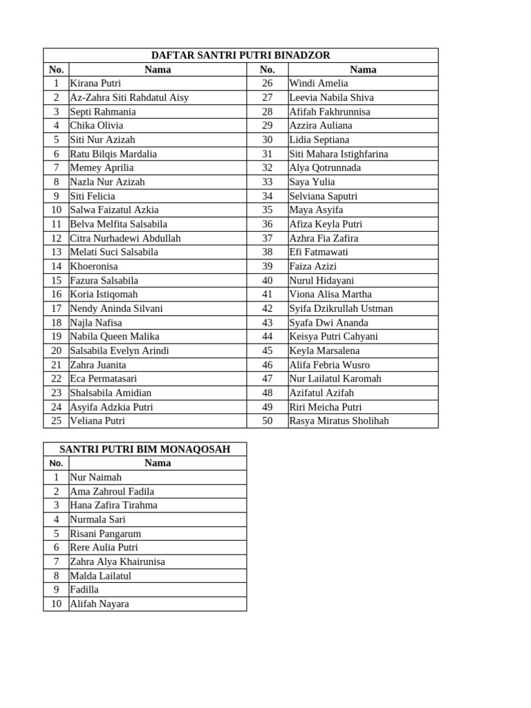 Data Santri Wisuda | PDF