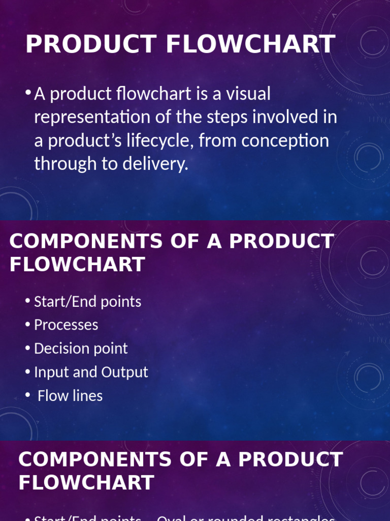 Product Flowchart | PDF