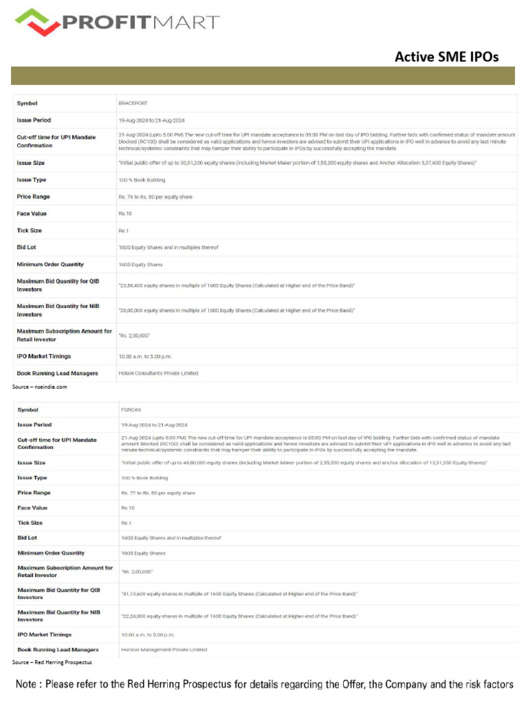 Active Sme Ipos | PDF