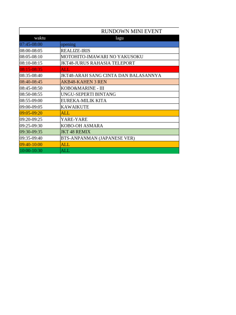 Rundown Mini Event | PDF