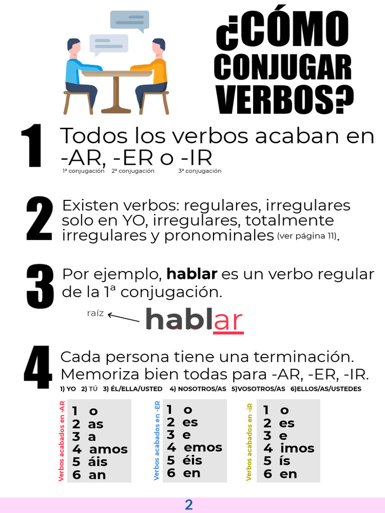 Ser - Estar - Gustar | PDF