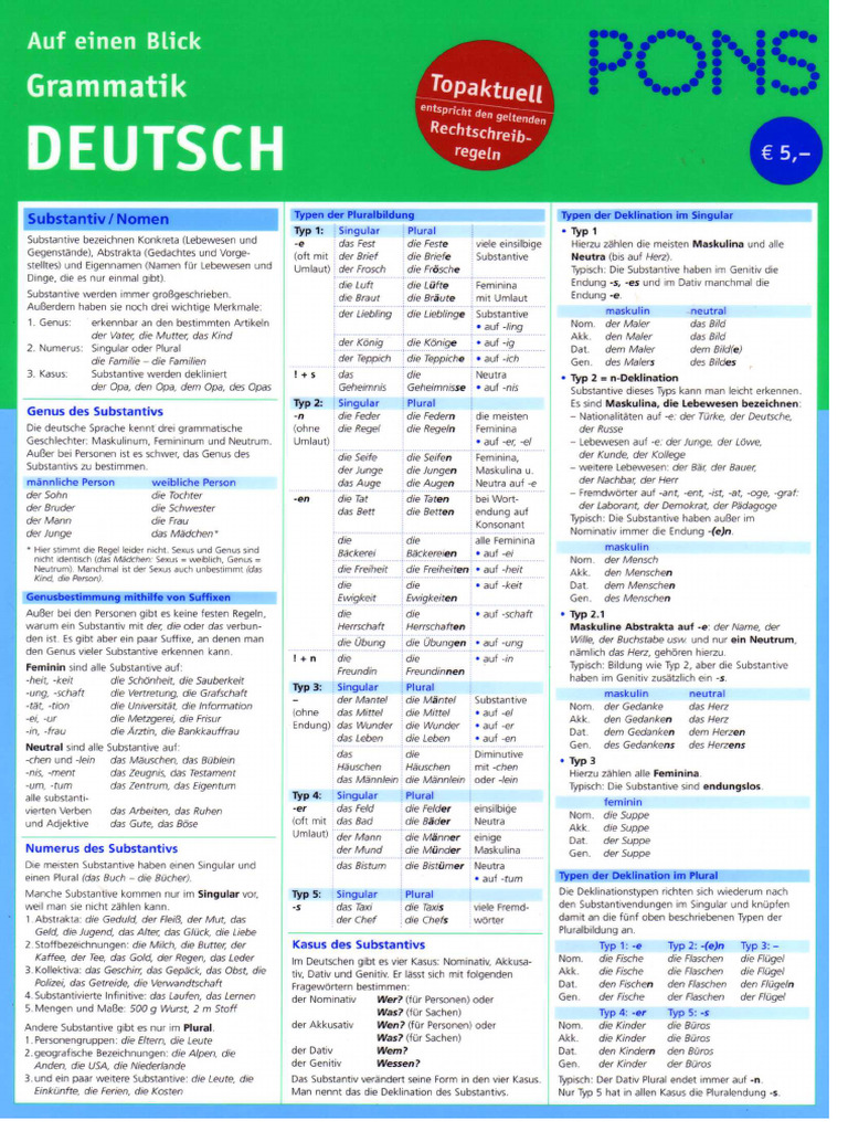 Curso-Aleman-Pons - Cuadro Resumen - Grammatik Deutsch | PDF