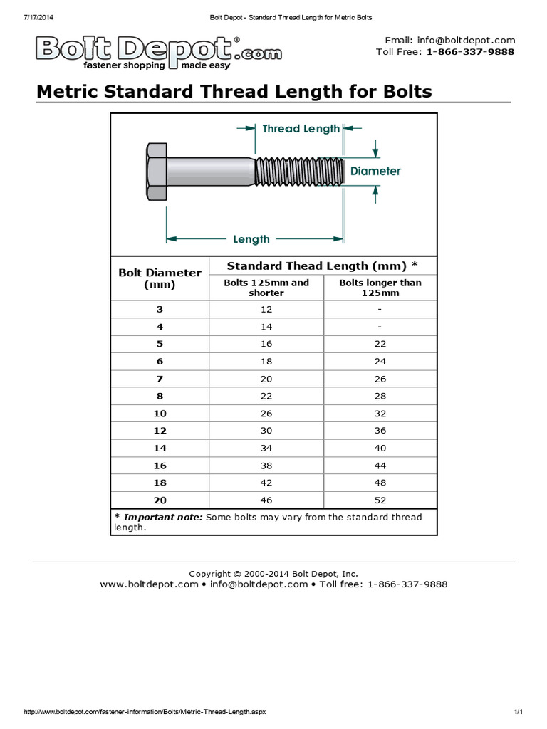 Bolt Depot - Standard Thread Length For Metric Bolts | PDF