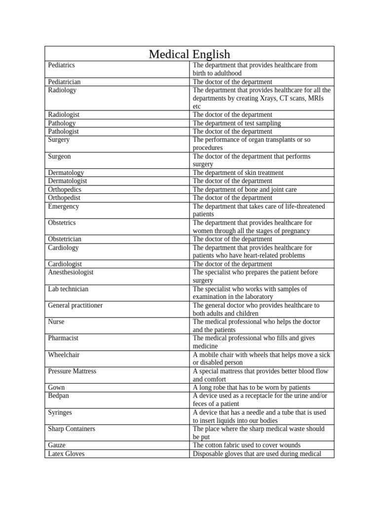 Medical | PDF