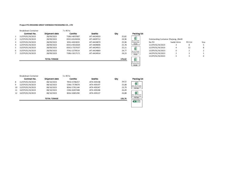 Breakdown Container | PDF