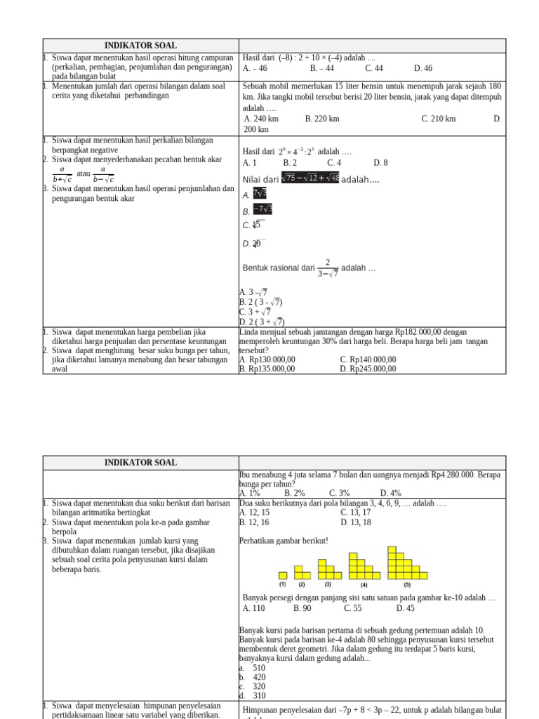 MTK Kelas 9 Pra Us Dan Kisi Kisi | PDF