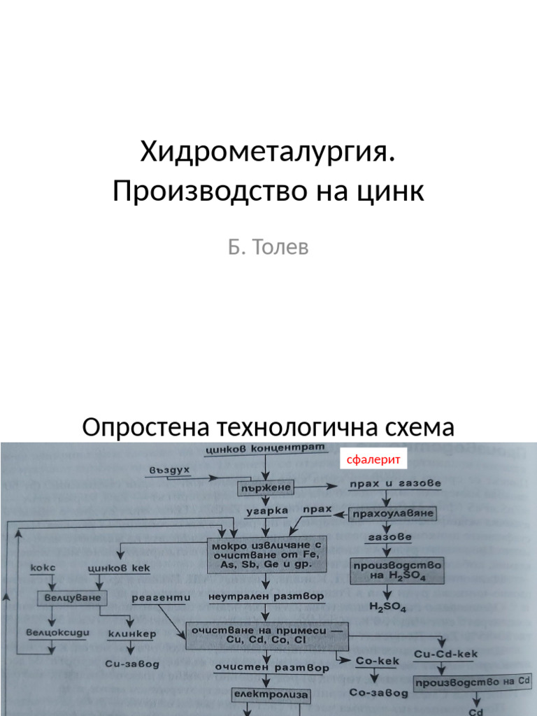 6 Proizvodstvo Na Cink | PDF