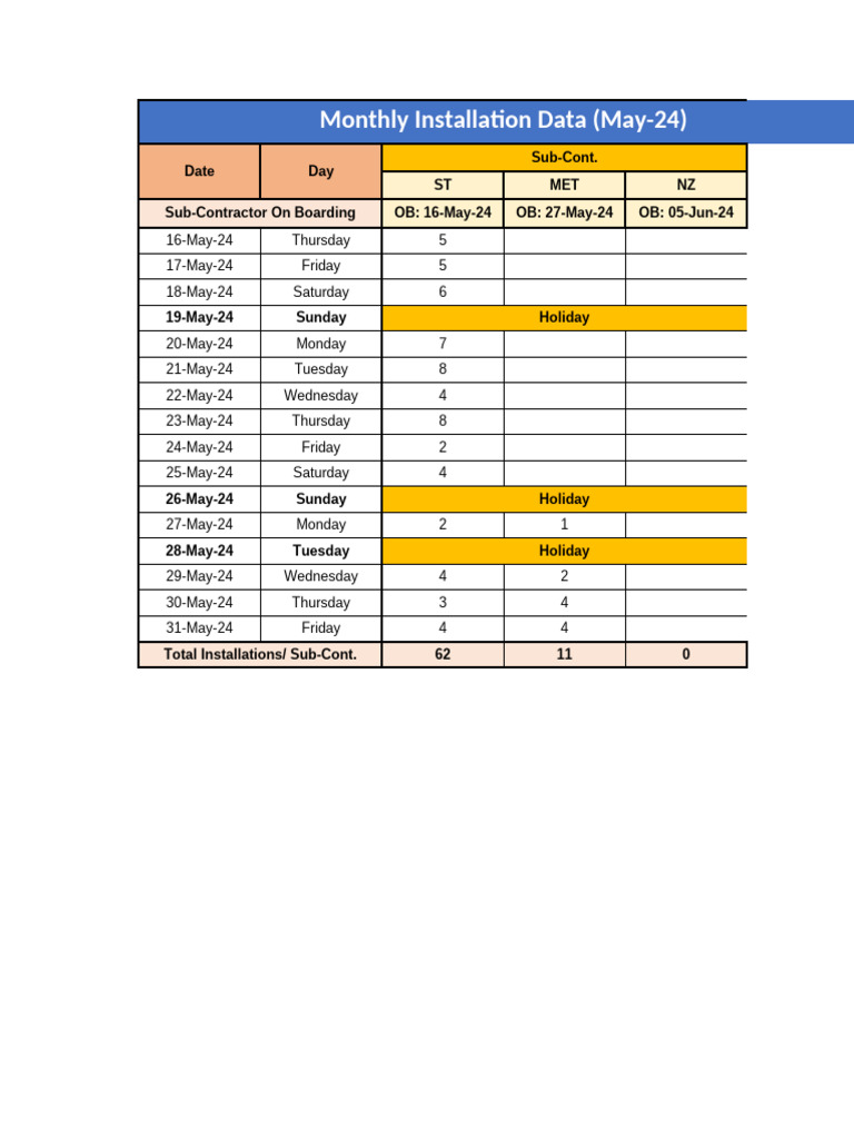 Installation of Sub-Contractors (21-08-2024) | PDF