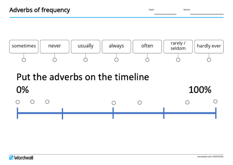 Adverbs of Frequency Labelled Diagram | PDF