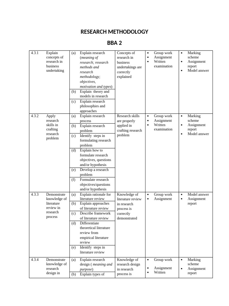 Bba 2 Research Methodology | PDF