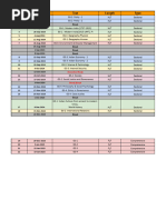 PSIR Topper Notes and Blogs | PDF