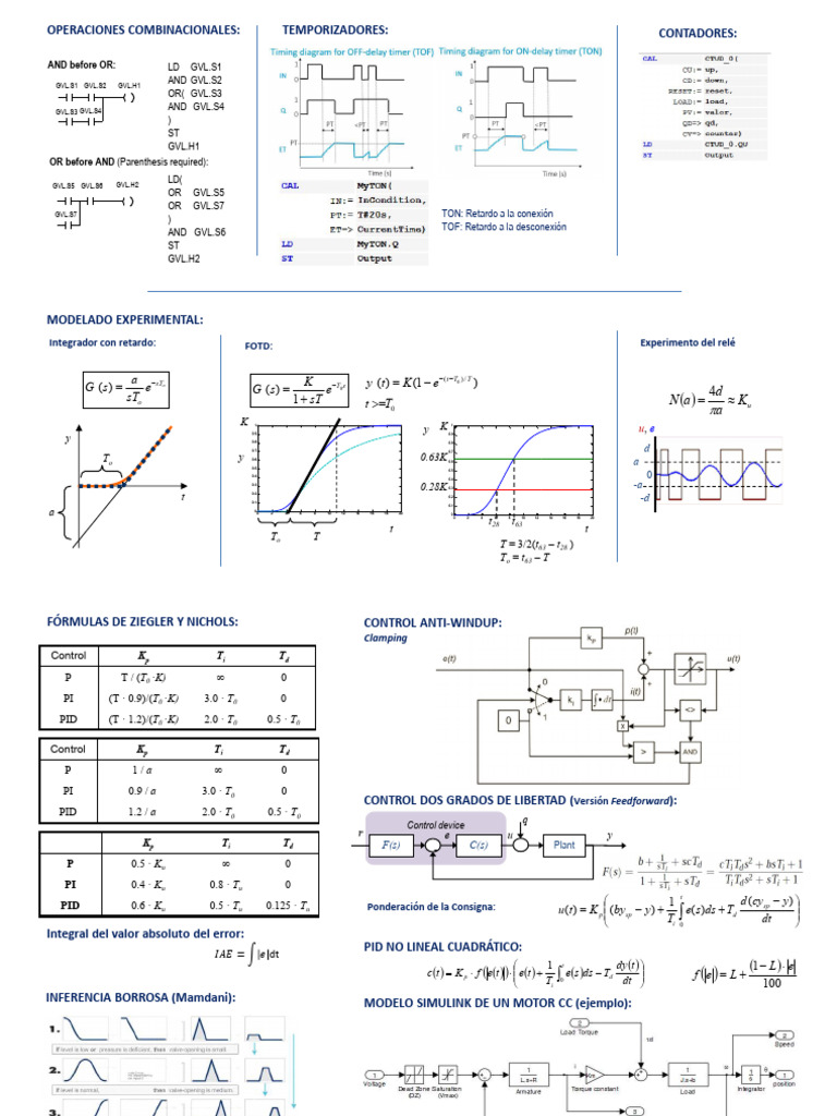 00 Formulario | PDF