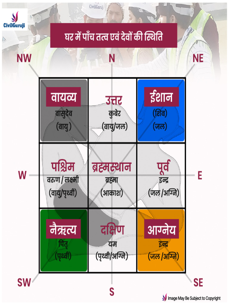 01 Normal Vastu | PDF
