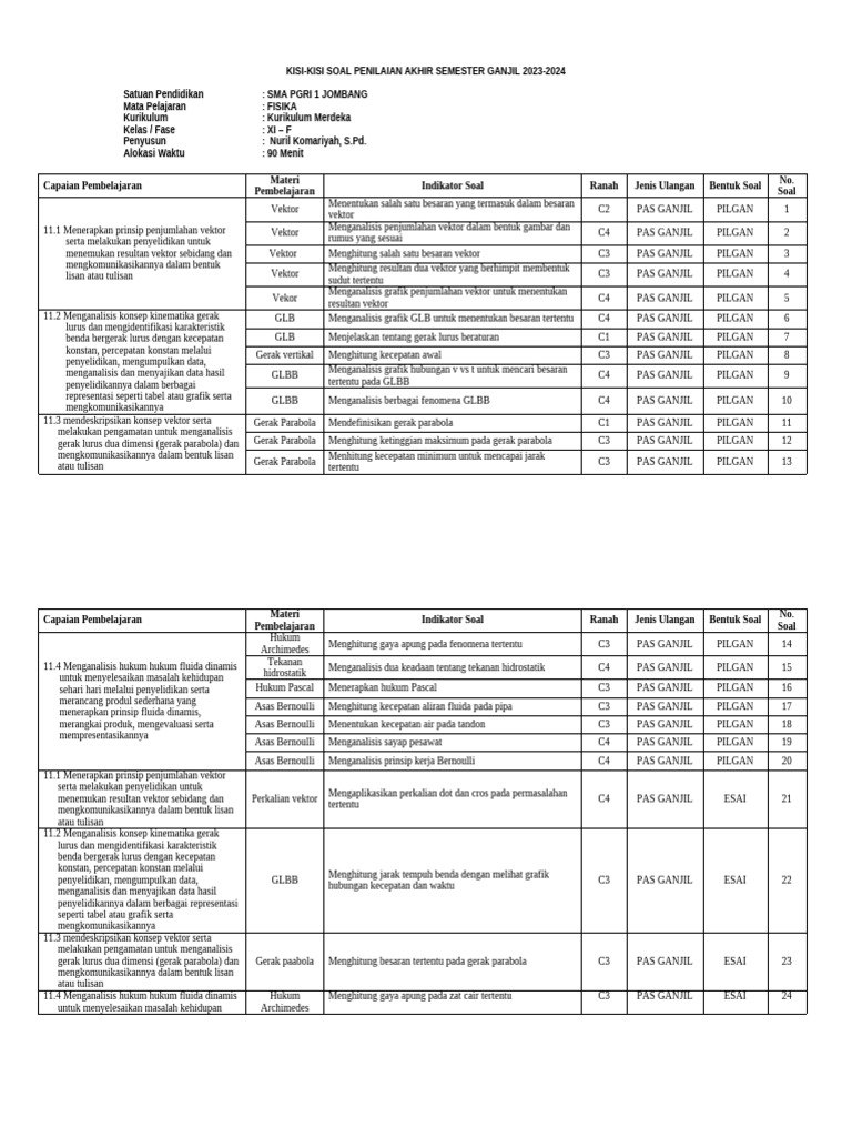 Kisi-Kisi Fis Xi | PDF