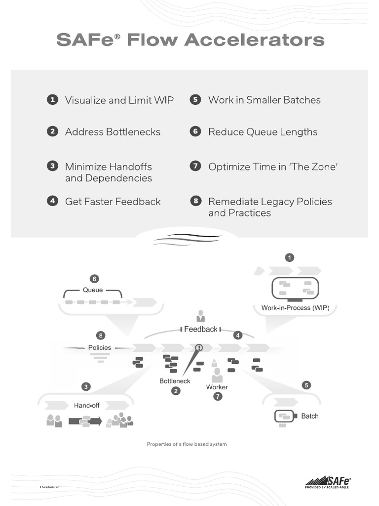 SAFe Flow | PDF