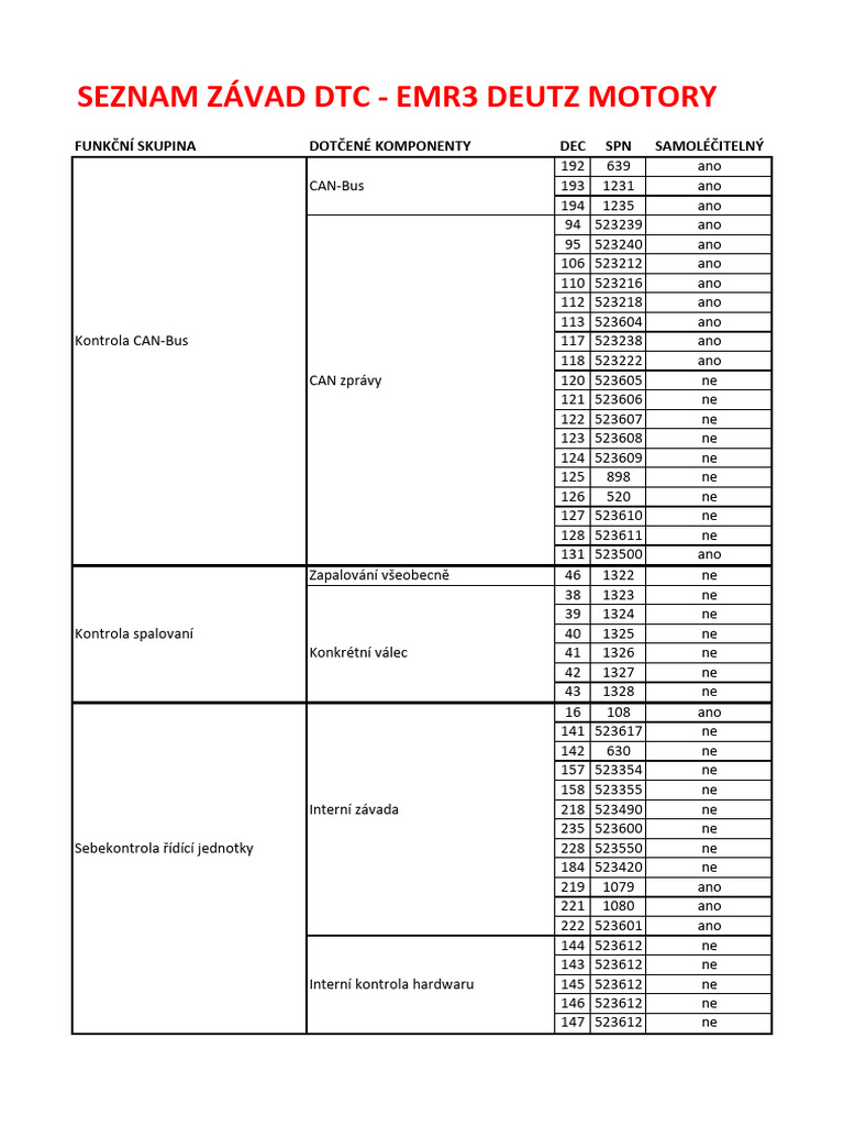 DTC Emr3 Deutz | PDF