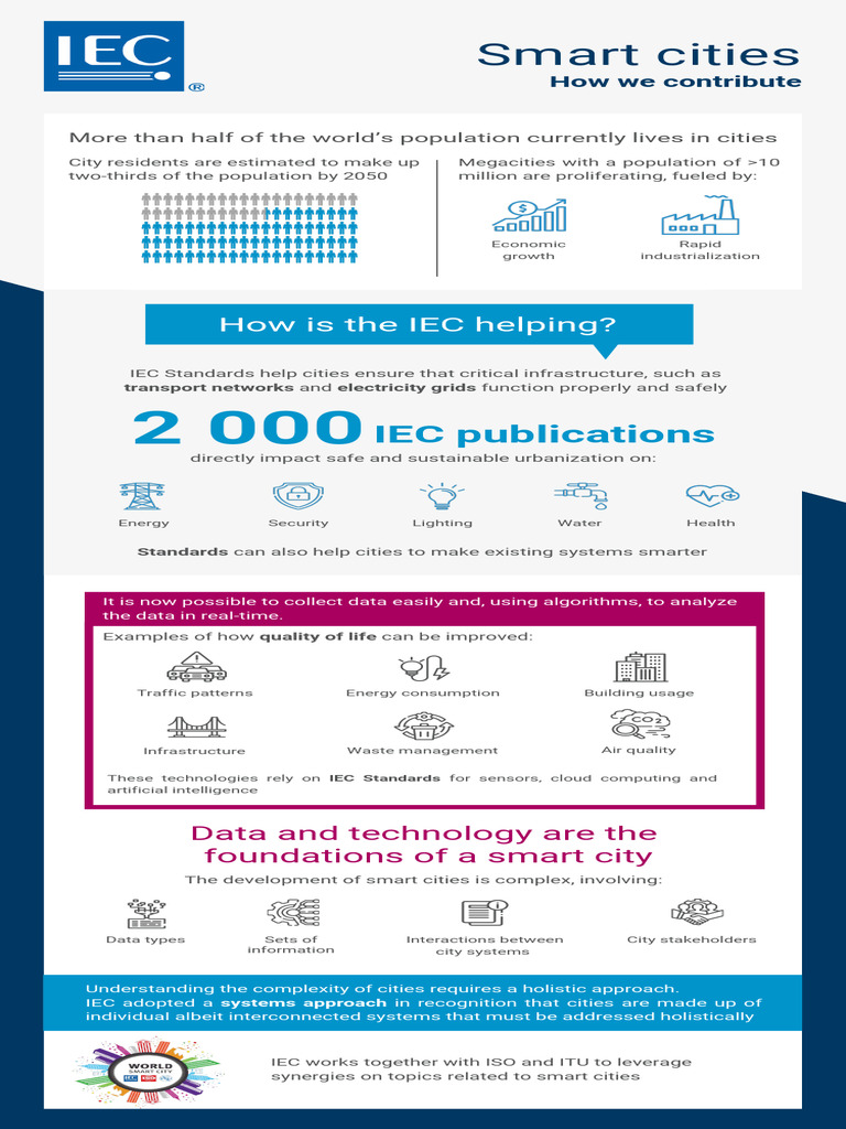 Iec Smart Cities Infographic 0 | PDF
