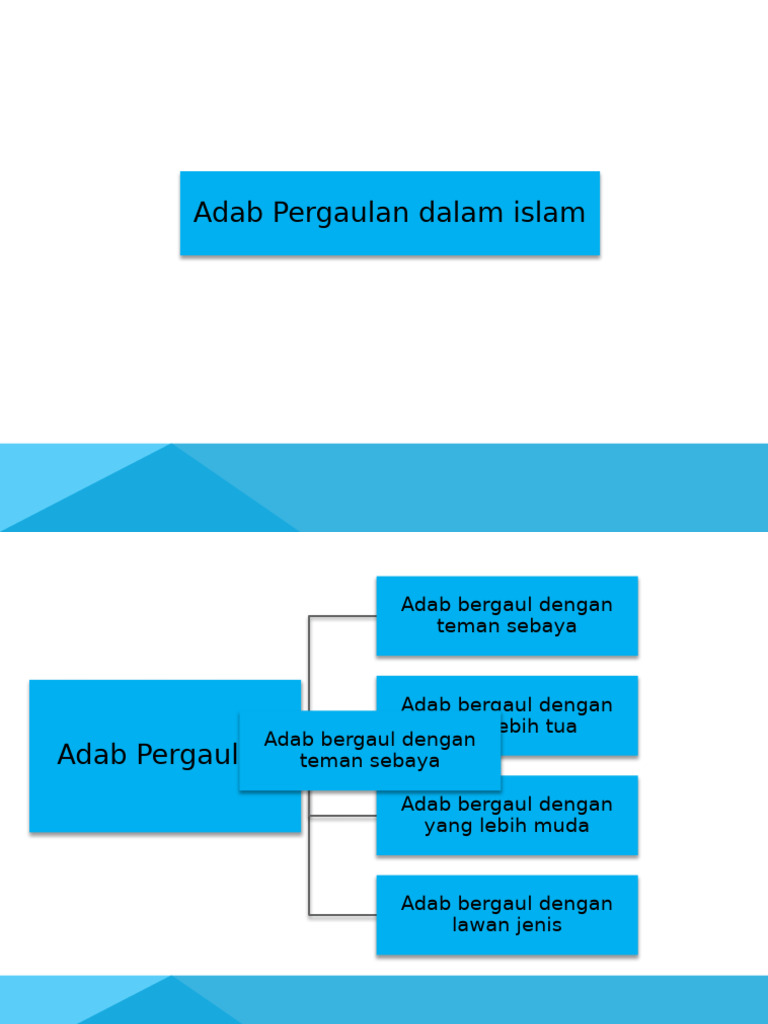 Adab Pergaulan | PDF
