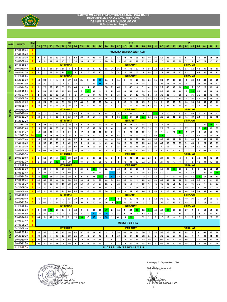 Pembagian Jam Dan Jadwal Mengajar SMT Ganjil TP 24-25 KMA 450 Terbaru | PDF