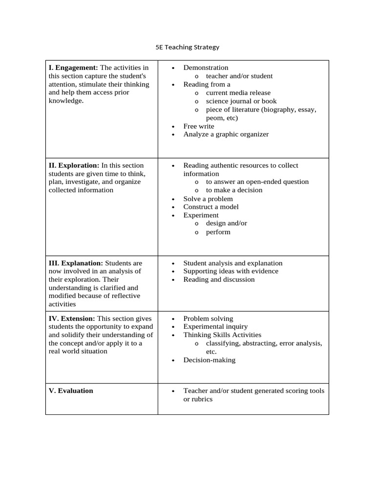 5E Teaching Strategy | PDF