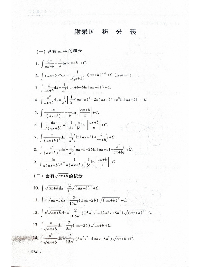 Integration Cheet Sheet | PDF