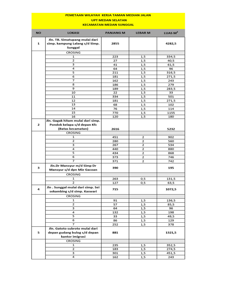 Ukuran Luas Taman Kecamatan Medan Sunggal | PDF