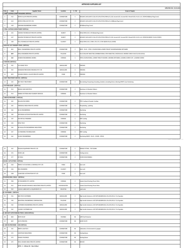 Iso Audit Details Pur | PDF
