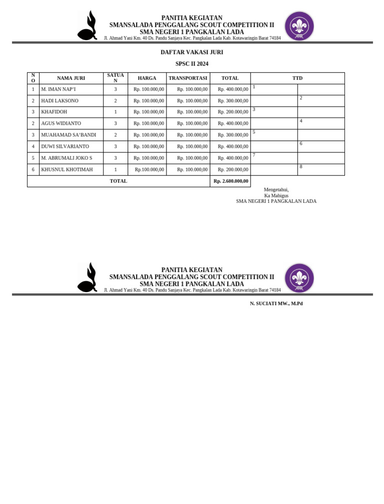 Daftar Vakasi Juri | PDF