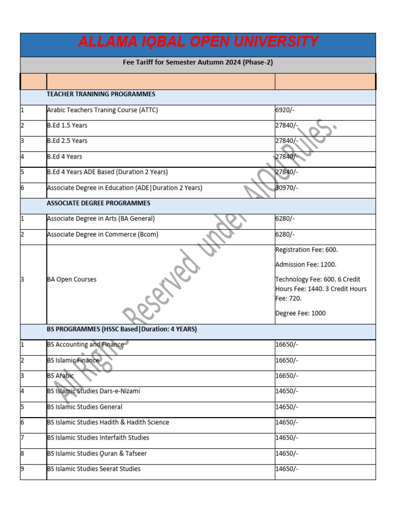 AIOU Fee Structure Autumn 2024 | PDF | Bachelor Of Science