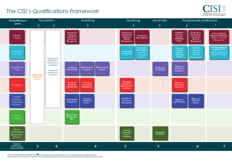 Qualsstructure | PDF