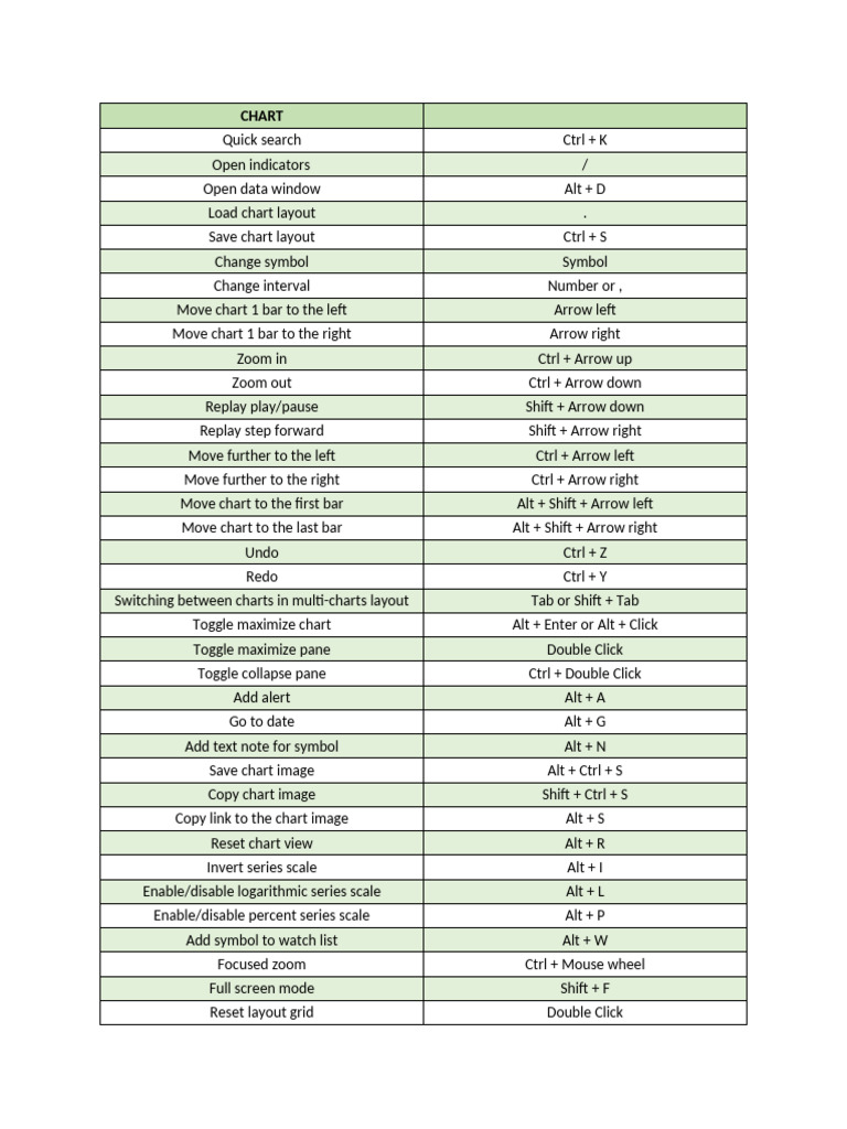 Trading View Keyboard Shortcuts | PDF