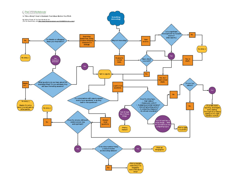 Story-decision-flowchart.print-friendly | PDF